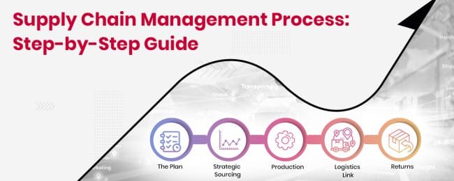 A Guide To Supply Chain Management Process Nimbuspost