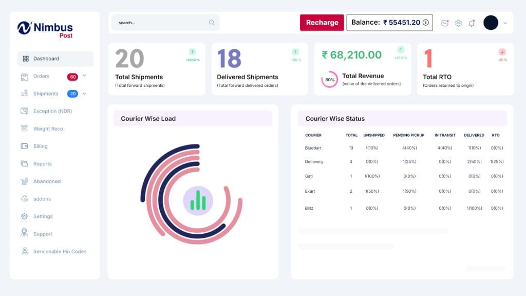 Seamless eCommerce Channel Integration With NimbusPost Shipping Solutions