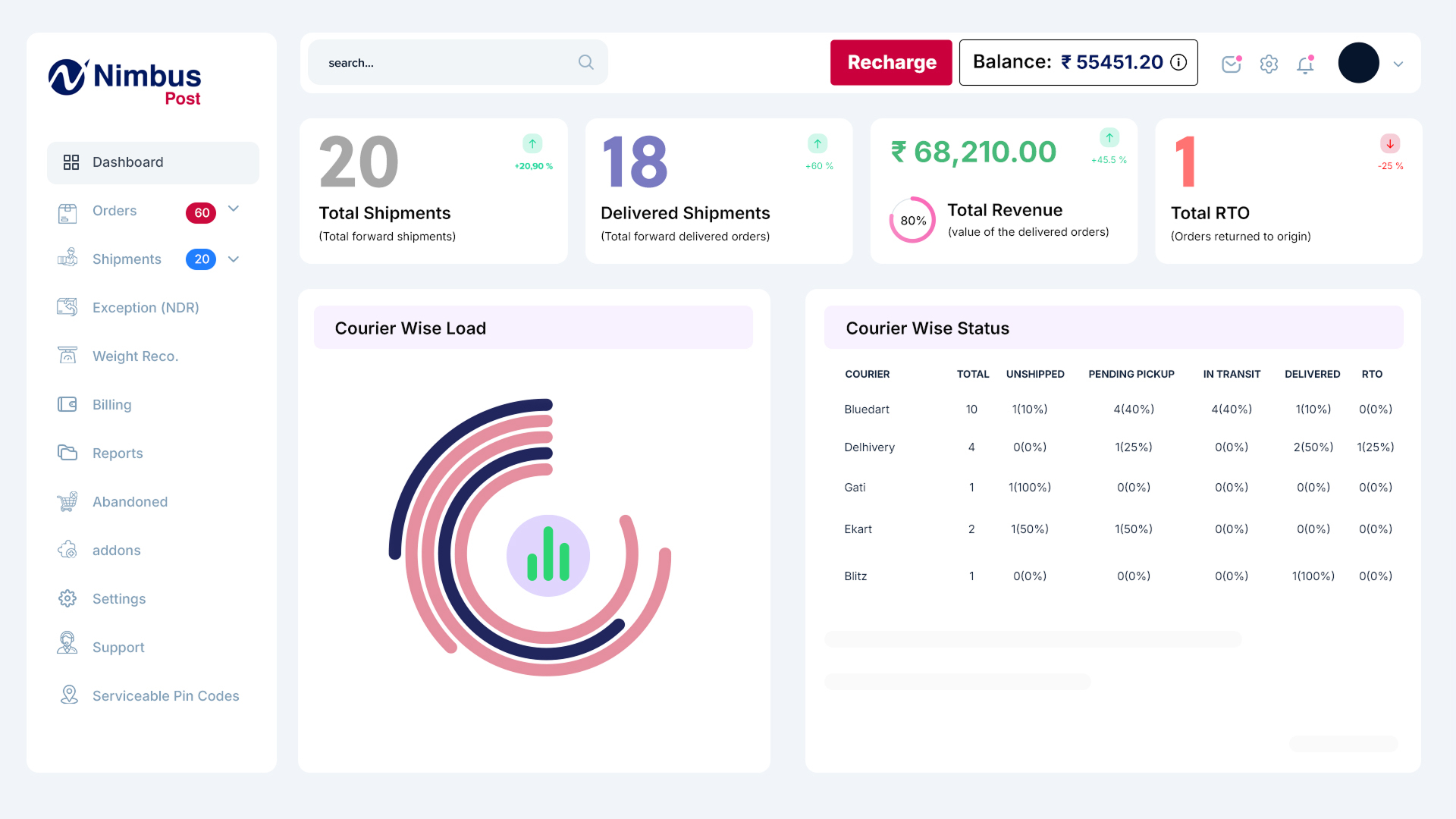Seamless eCommerce Channel Integration With NimbusPost Shipping Solutions